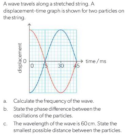 Solved A wave travels along a stretched string. A | Chegg.com