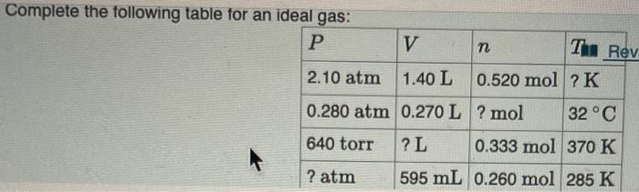 Solved Complete the following table for an ideal aas: | Chegg.com