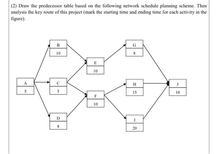 Solved (2) Draw the predecessor table based on the following | Chegg.com
