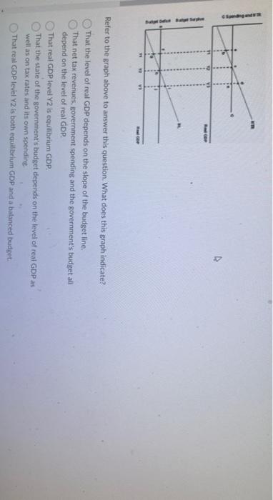 Solved What does the real-balances effect mean? A higher | Chegg.com