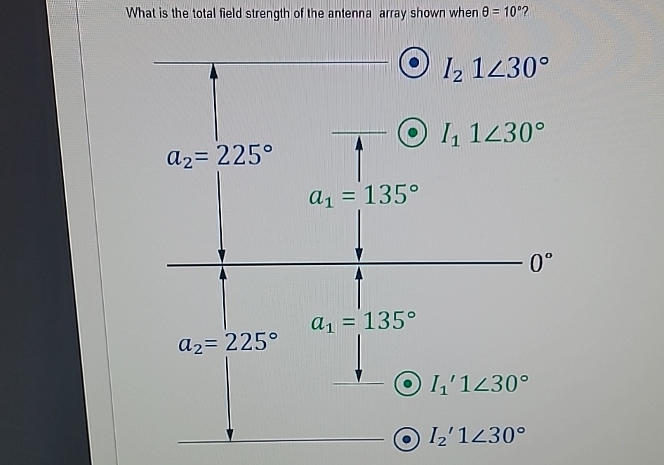 What is the total field strength of the antenna array | Chegg.com