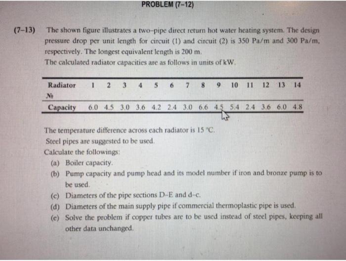 PROBLEM (7-12) (7-13) The shown figure illustrates a | Chegg.com