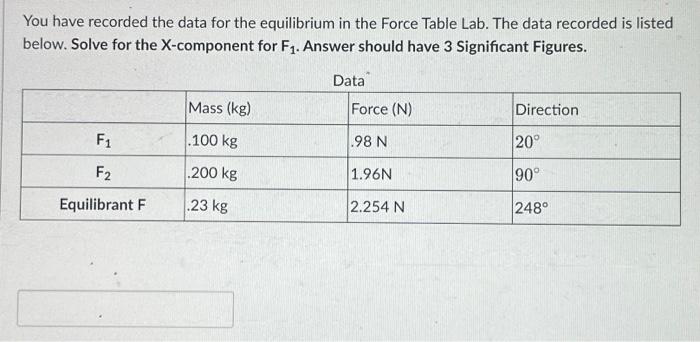 Solved You have recorded the data for the equilibrium in the | Chegg.com