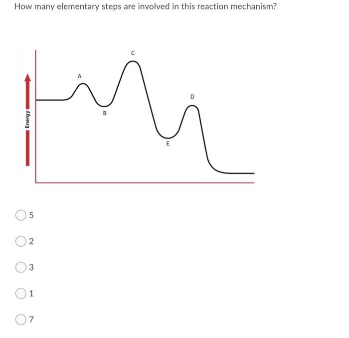 Solved How many elementary steps are involved in this | Chegg.com