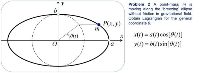 Solved Problem 2 A point-mass m is moving along the | Chegg.com