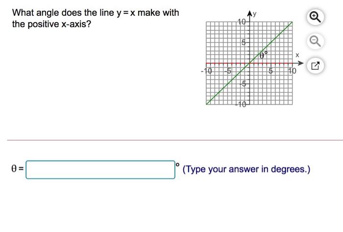 Solved What angle does the line y=x make with the positive | Chegg.com