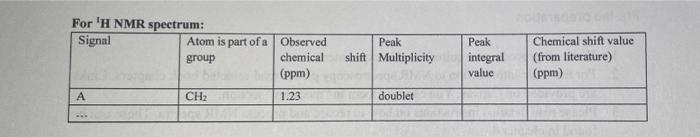 Solved Please annotate the given NMR Spectra of Acetanilide | Chegg.com