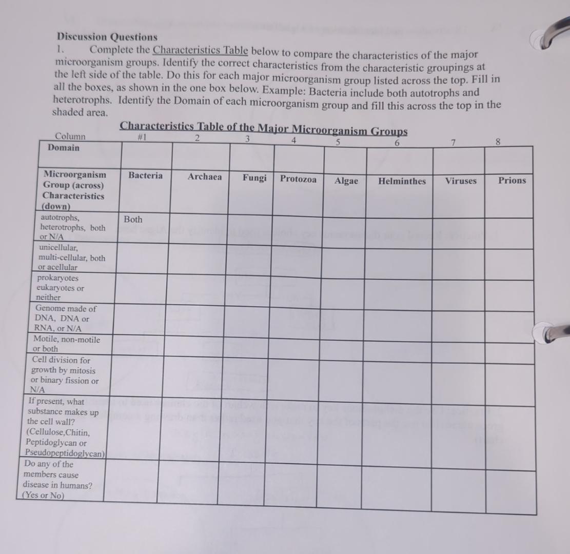 Solved Complete the Characteristics Table below to compare | Chegg.com