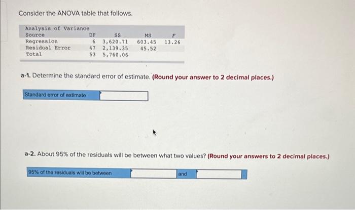 Solved Consider the ANOVA table that follows. a-1. Determine | Chegg.com