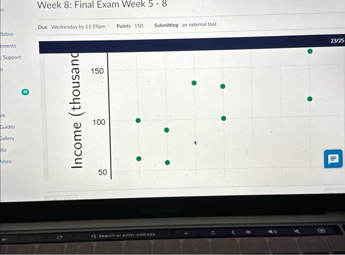 [Solved]: The scatter plot below shows data relating total