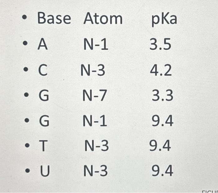 Solved AT base pair, does dropping the pH to 1 affect the | Chegg.com