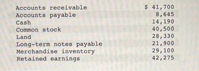 Solved Use the following information to prepare a classified | Chegg.com