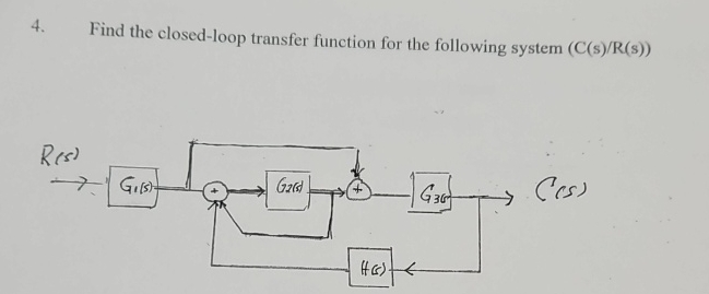 Solved Find the closed-loop transfer function for the | Chegg.com