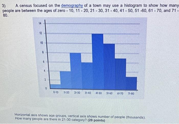 Solved 3) A census focused on the demography of a town may | Chegg.com