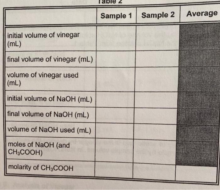 Solved Experiment 21 21-6 Table 1 Sample 1 Average Sample 2 | Chegg.com