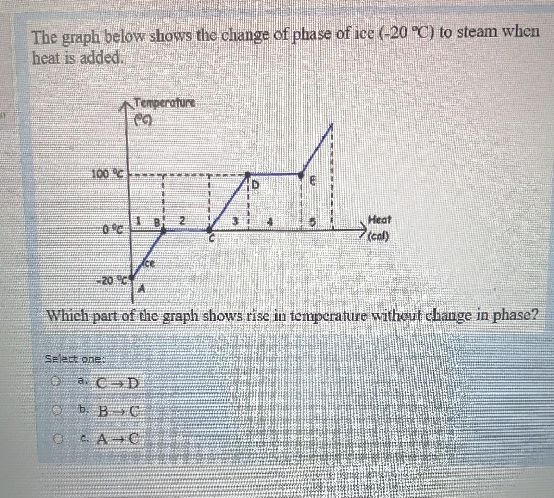 Solved The graph below shows the change of phase of ice (-20 | Chegg.com