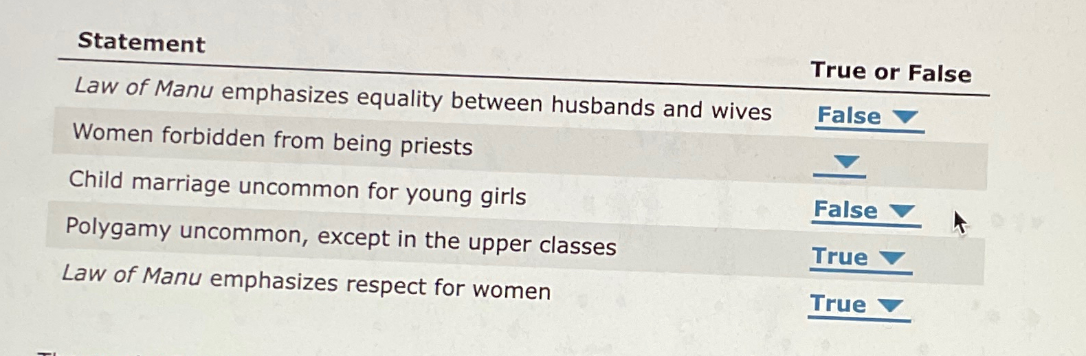 Solved StatementTrue or FalseLaw of Manu emphasizes equality | Chegg.com