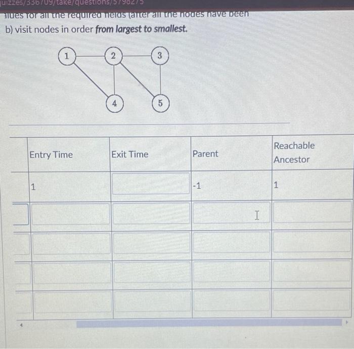 Solved Complete the DFS tree for the graph below, starting | Chegg.com