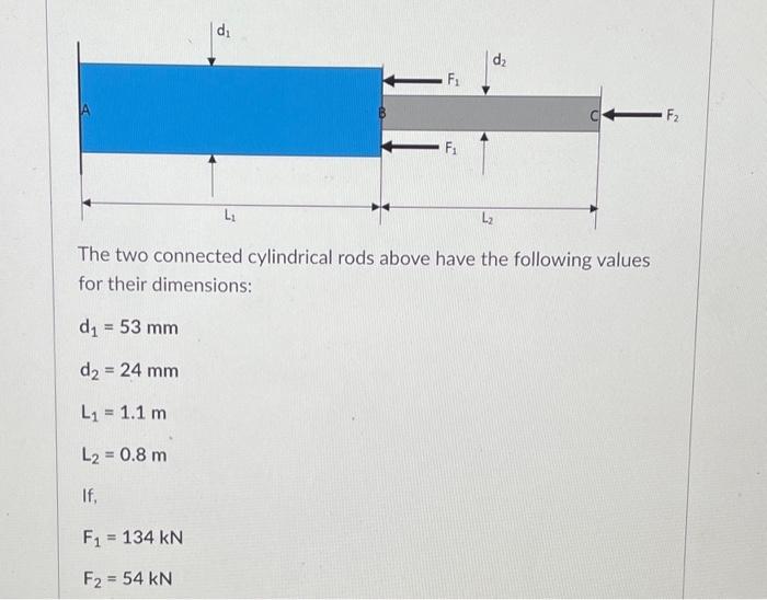 Solved The two connected cylindrical rods above have the | Chegg.com Solved The two connected cylindrical rods above have the | Chegg.com