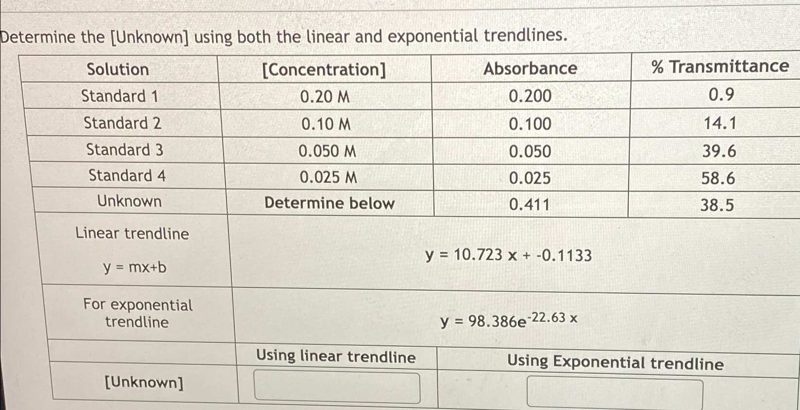 Solved Determine the [Unknown] ﻿using both the linear and | Chegg.com