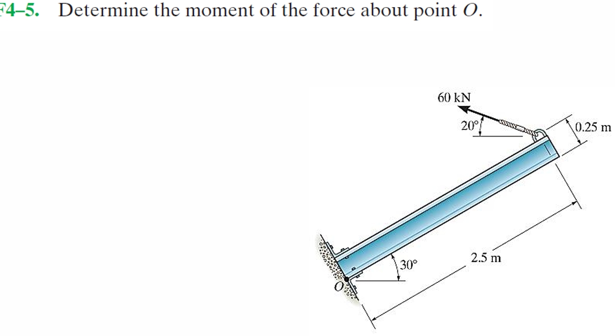 Solved 4-5. ﻿Determine the moment of the force about point | Chegg.com