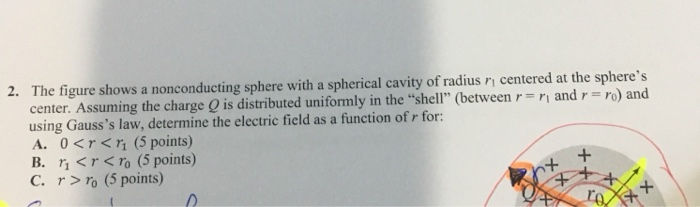 Solved 2. The figure shows a nonconducting sphere with a | Chegg.com
