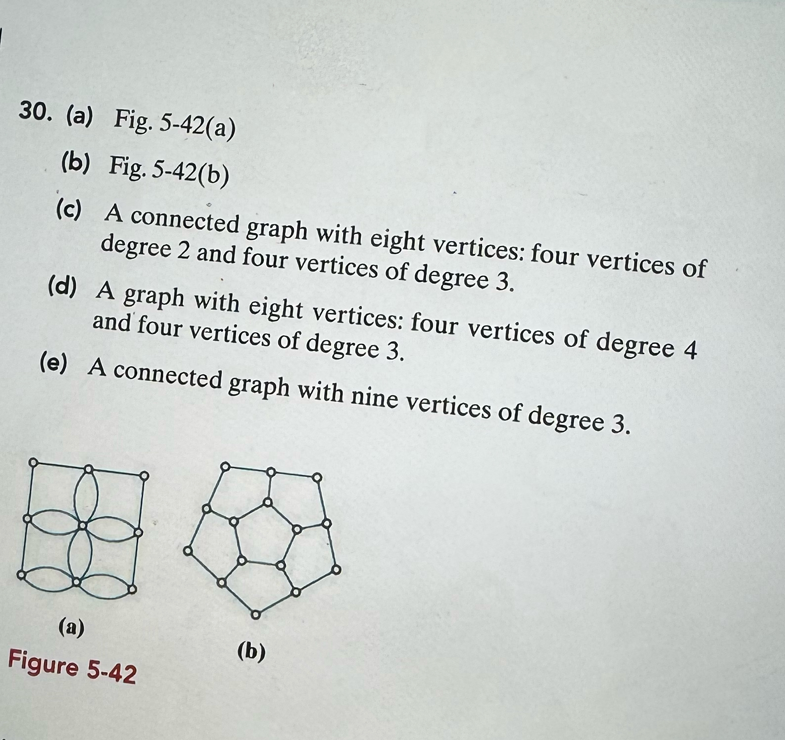 (a) ﻿Fig. 5-42(a)(b) ﻿Fig. 5-42(b)(c) ﻿A connected | Chegg.com