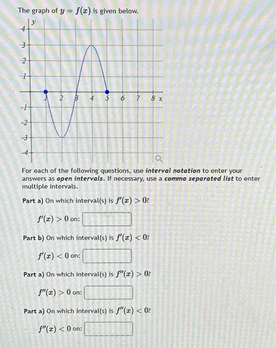 Solved The graph of y=f(x) is given below. For each of the | Chegg.com