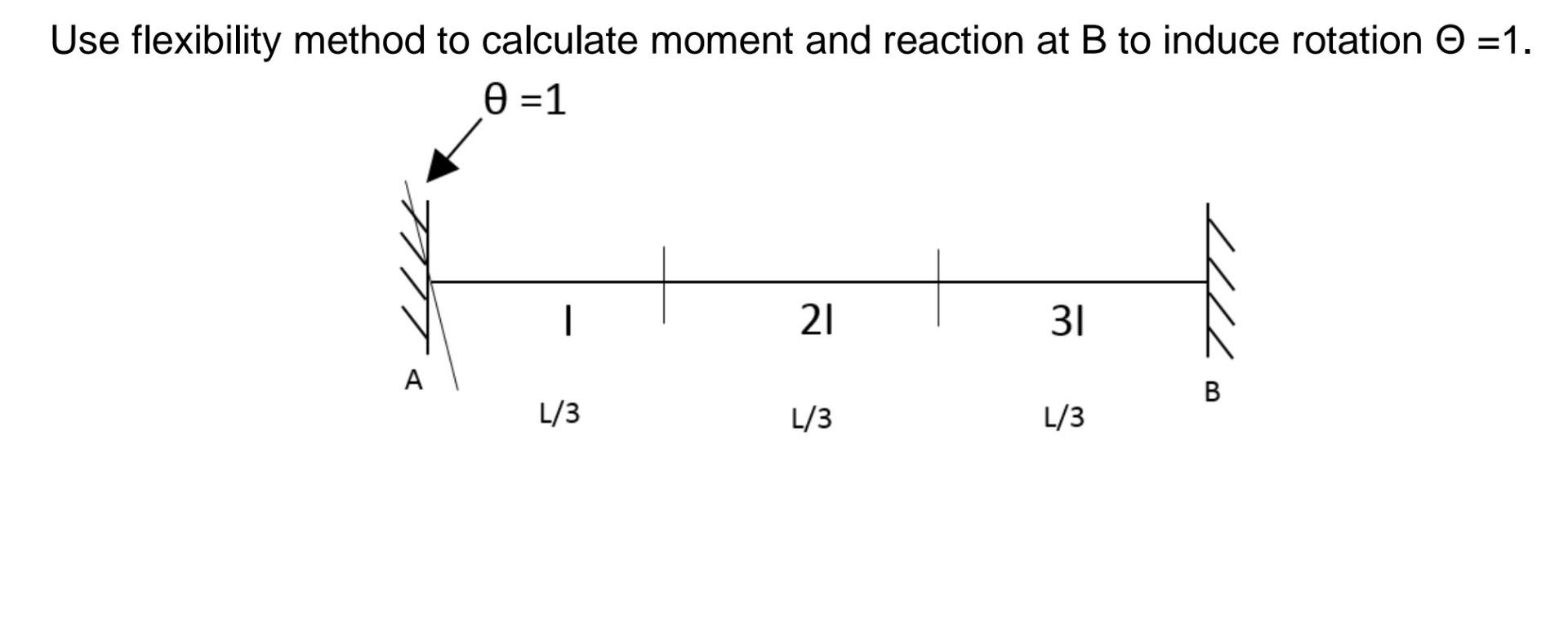 Solved Use flexibility method to calculate moment and | Chegg.com