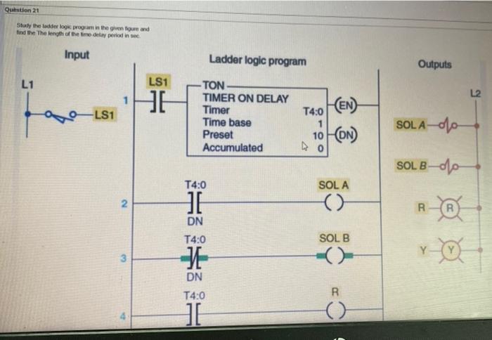 Solved Question 21 Sturly the ladder og program in the given | Chegg.com