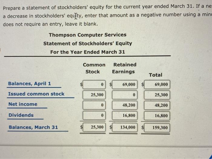 Solved The assets and liabilities of Thompson Computer | Chegg.com