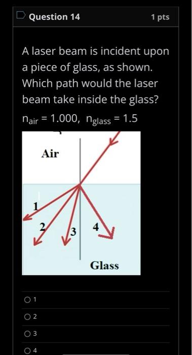 Solved Question 14 1 pts A laser beam is incident upon a | Chegg.com