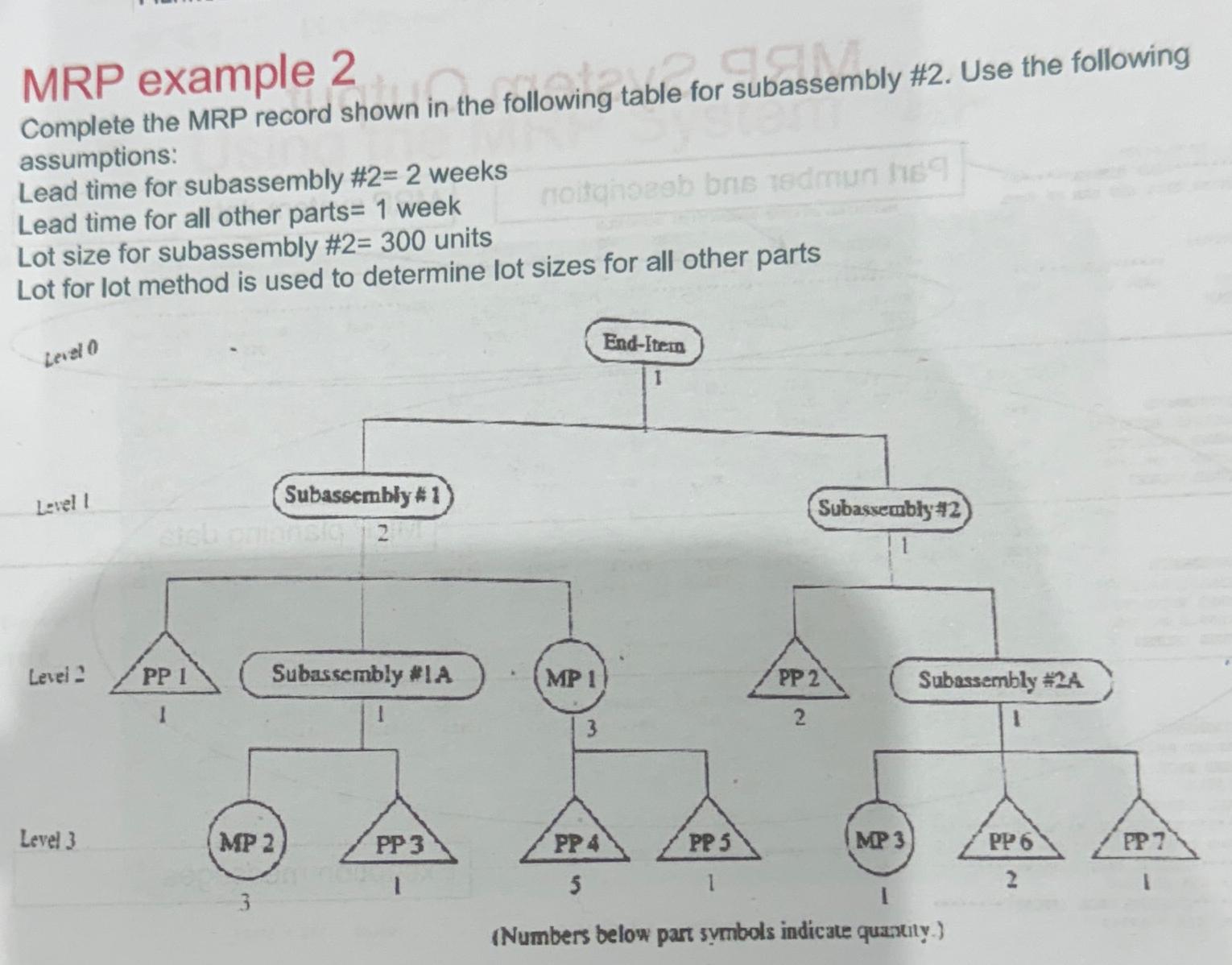 Solved MRP example 2Complete the MRP record shown in the | Chegg.com
