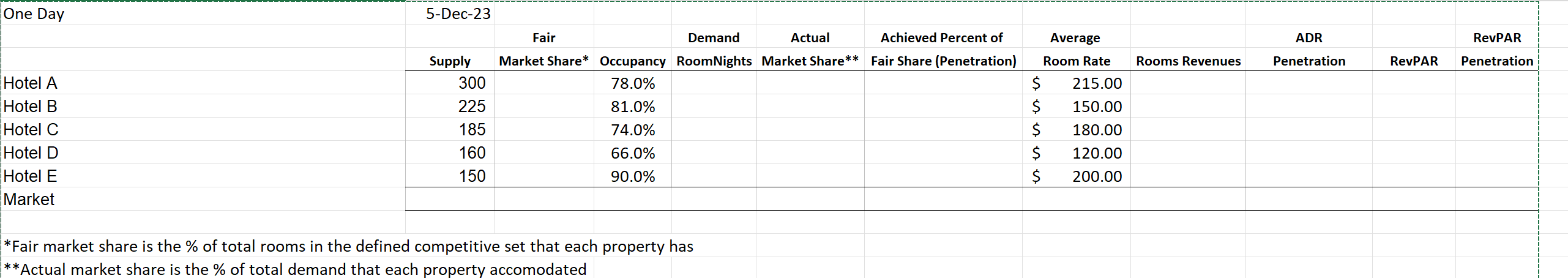 Solved Solve for the missing columns. \table[[One | Chegg.com