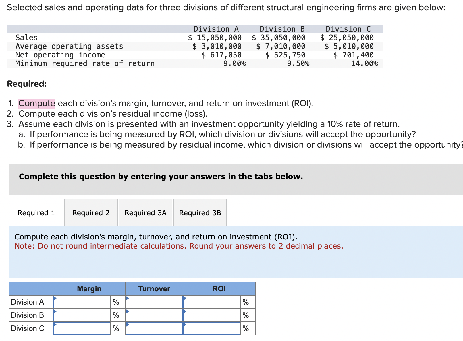 Solved Selected sales and operating data for three divisions | Chegg.com