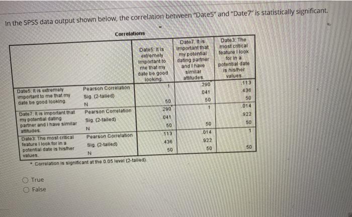 Solved In the SPSS data output shown below, the correlation | Chegg.com