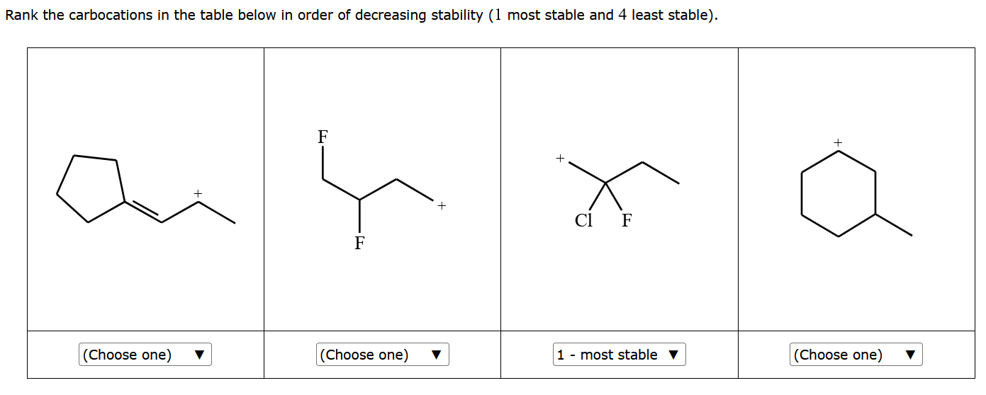 Solved Rank the carbocations in the table below in order of | Chegg.com