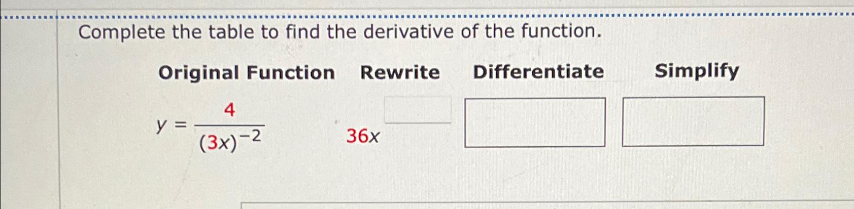 Solved Complete the table to find the derivative of the | Chegg.com