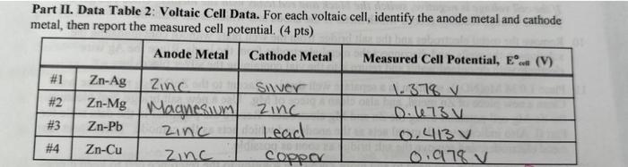 Solved Part II. Data Table 2: Voltaic Cell Data. For each | Chegg.com