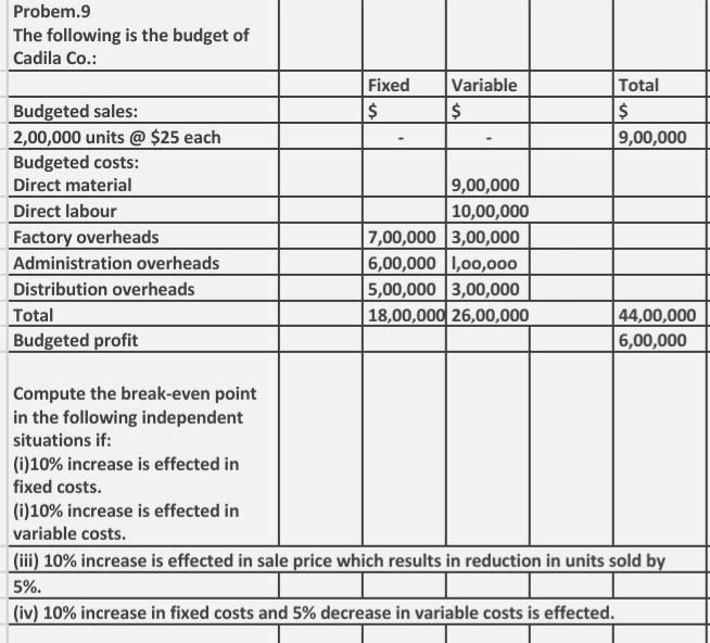 Solved Probem.9 The following is the budget of Cadila Co.: | Chegg.com
