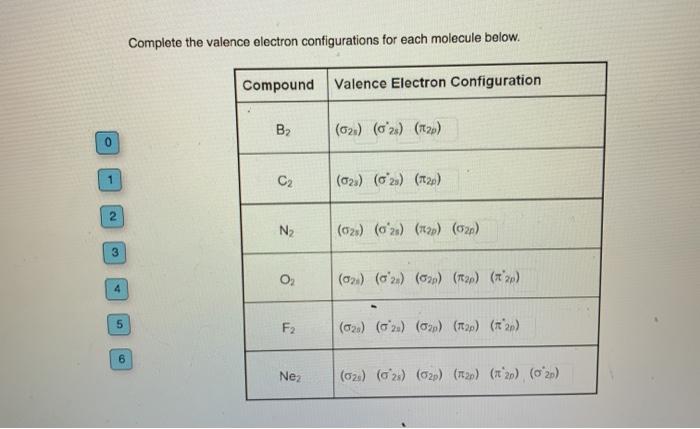 Solved Complete the valence electron configurations for each | Chegg.com