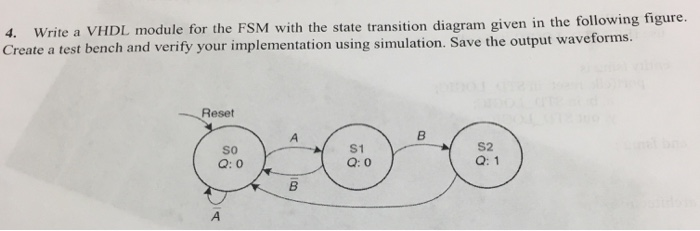 Solved Write a VHDL module for the FSM with the state | Chegg.com