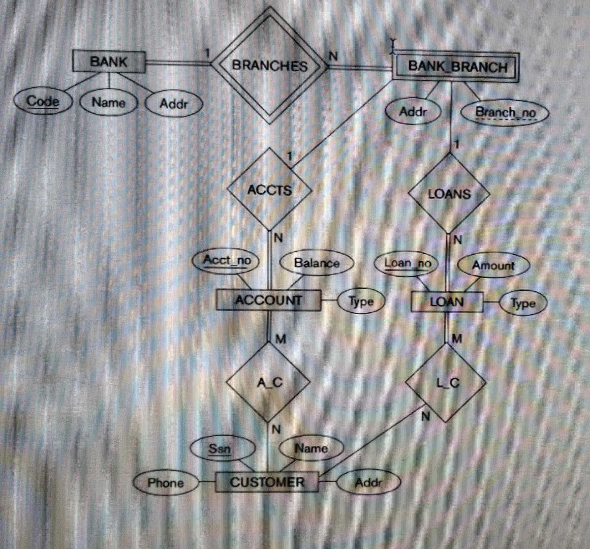 Solved Map the following ER diagram for a Bank database into | Chegg.com