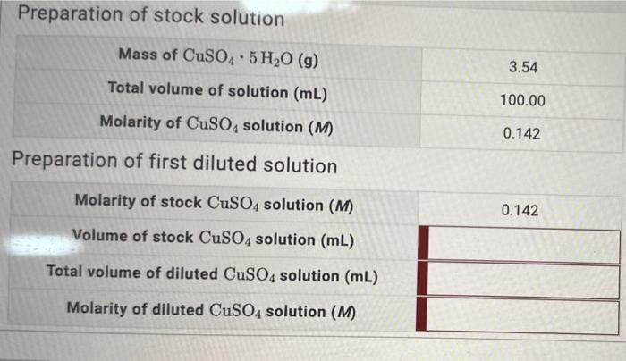 Solved Preparation of stock solution Mass of CuSO4⋅5H2O(g) | Chegg.com