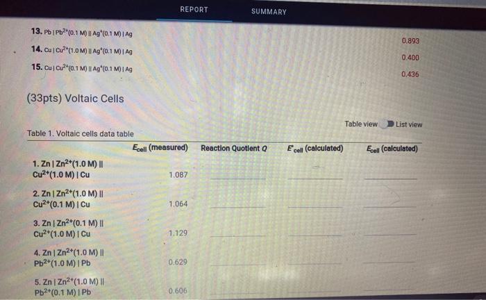 Solved Collecting data Table 1. Voltaic cells data table | Chegg.com