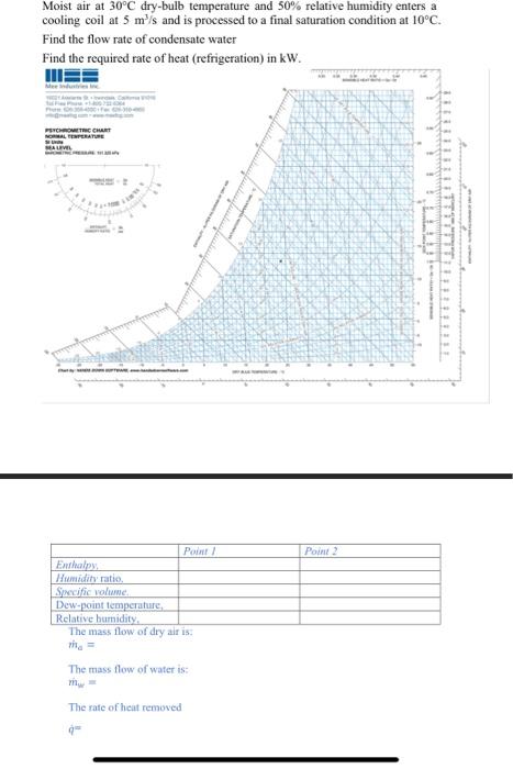 Solved Moist air at 30∘C dry-bulb temperature and 50% | Chegg.com