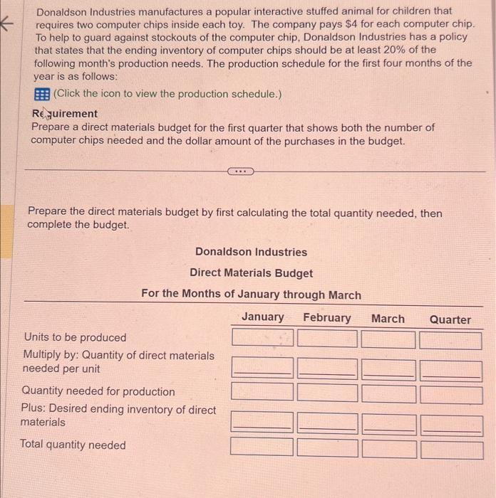 Reguirement Data tableDonaldson Industries | Chegg.com
