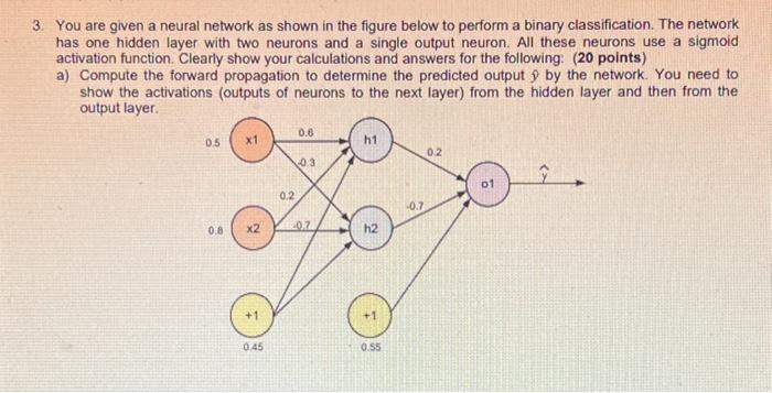 Solved 3 You Are Given A Neural Network As Shown In The