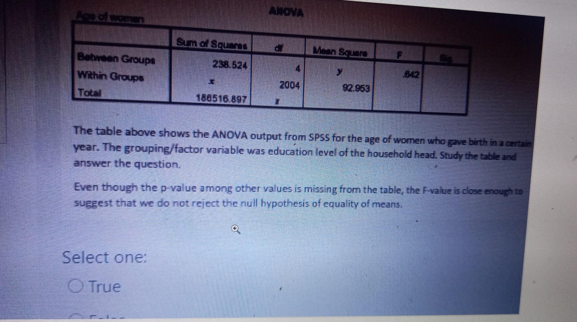 The table above shows the SPSS output for a two | Chegg.com