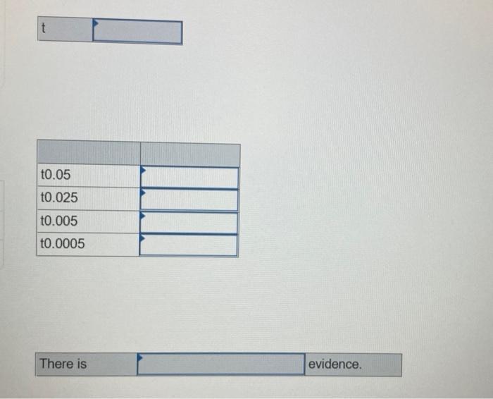 Solved Bayus (1991) studied the mean numbers of auto dealers | Chegg.com